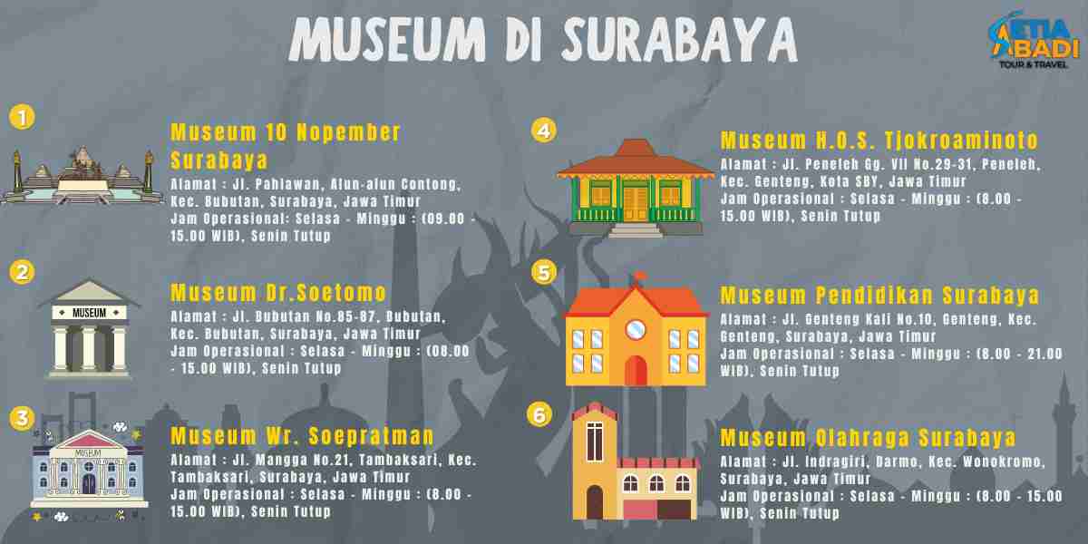 Museum Di Surabaya - Setia Abadi